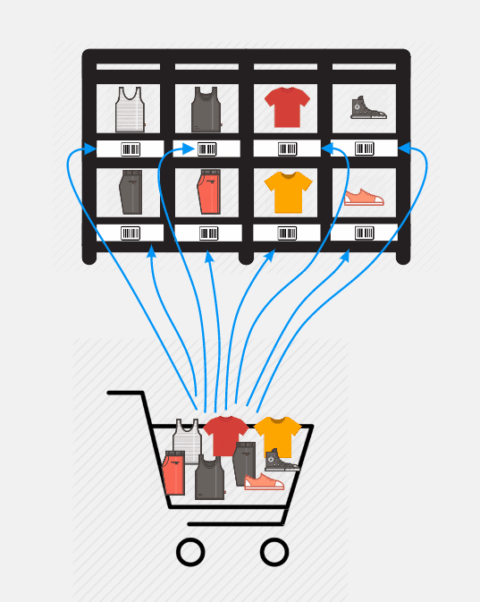 Feature Launch: Pick by Zone with Sort | Peoplevox